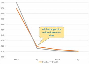 Zendura FLX Properties – ZenduraDental