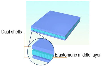 Zendura FLX Properties – ZenduraDental