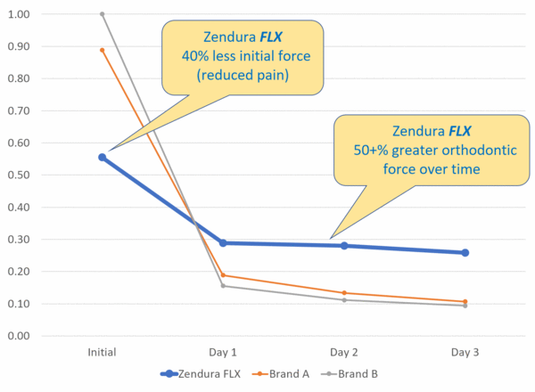 Zendura FLX Properties – ZenduraDental